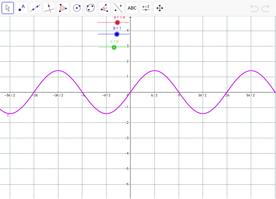 Función Seno – GeoGebra