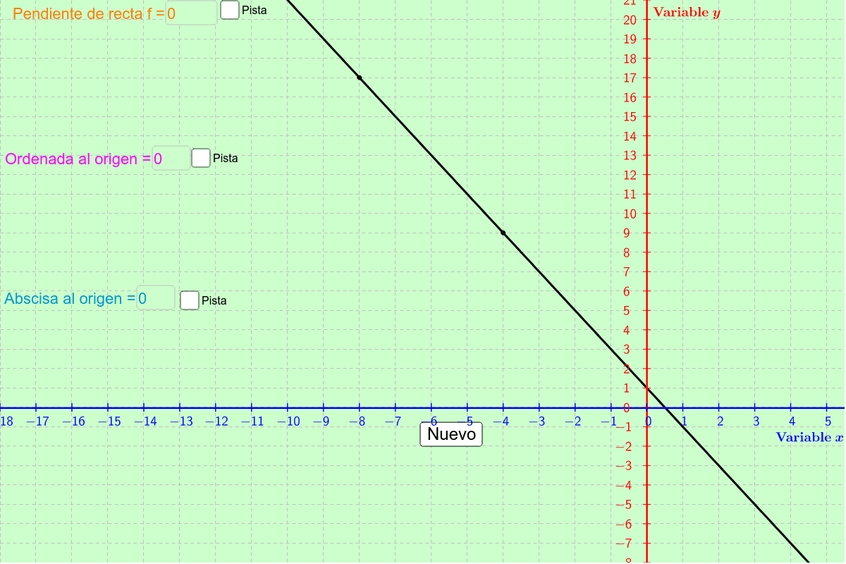 Pendiente, ord al origen y abscisa al origen de una recta 2 – GeoGebra