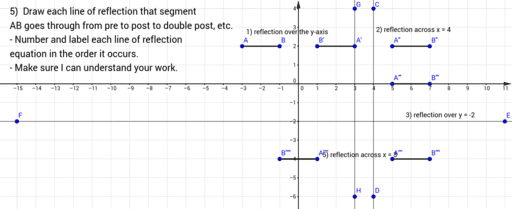 Reflections Problem 5 – GeoGebra
