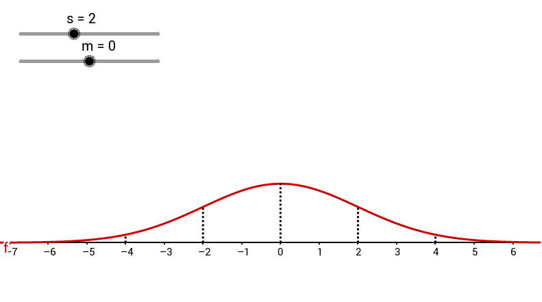 Normal Distribution for STAT 1034 – GeoGebra Normal Distribution for STAT 1034 – GeoGebra