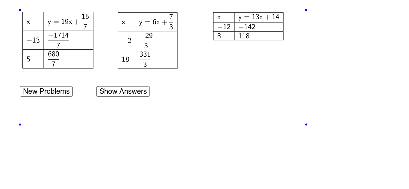 Using Equations to Complete Tables 019 – GeoGebra