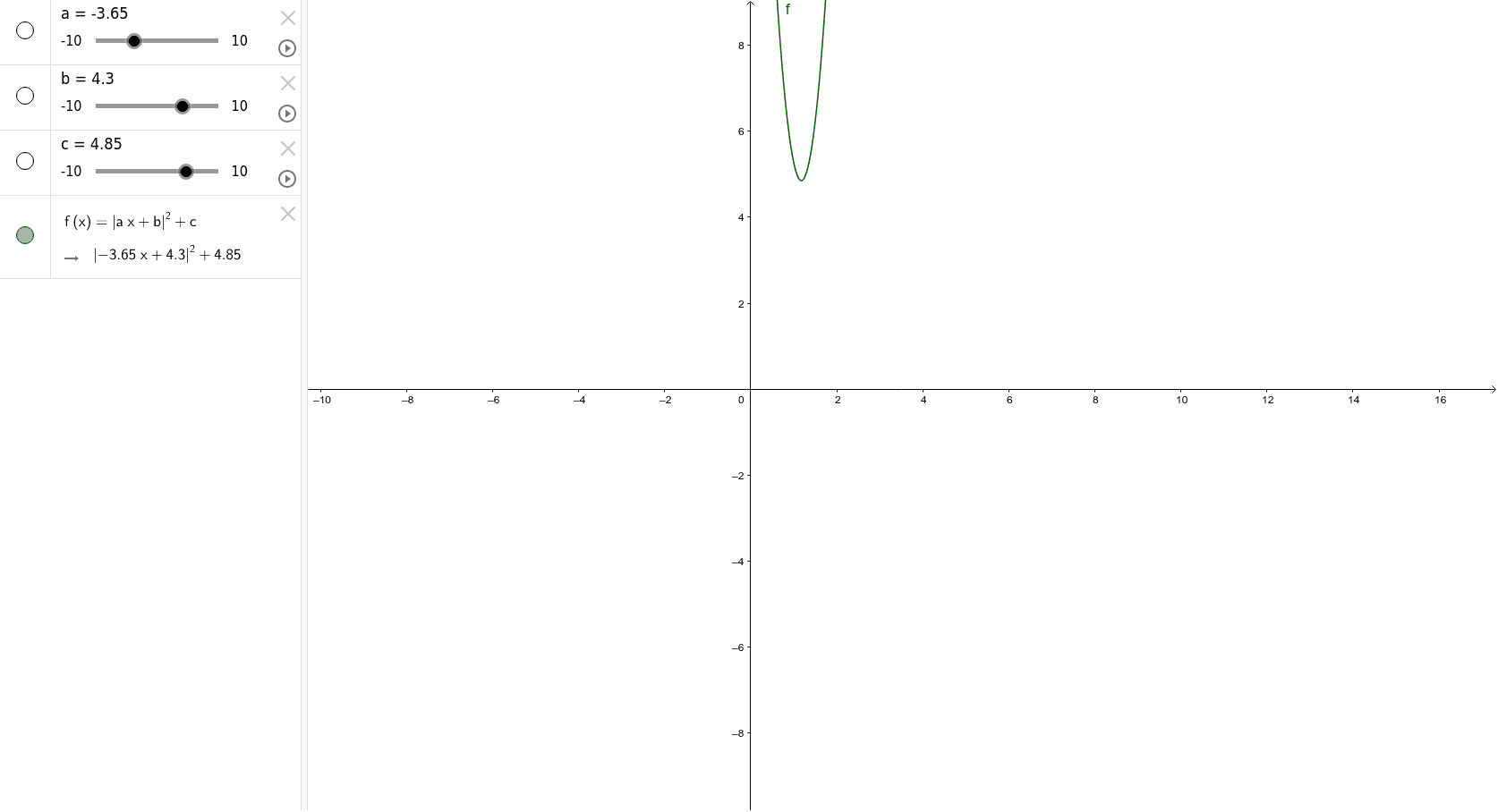 Valor Absoluto f(x)=abs(ax+b)^2+c – GeoGebra