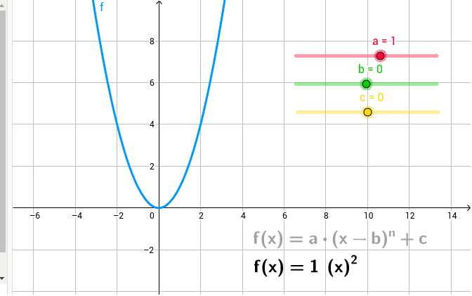 Einfluss der Parameter – GeoGebra