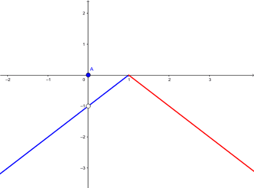 Section 3-1 Example 4 – GeoGebra
