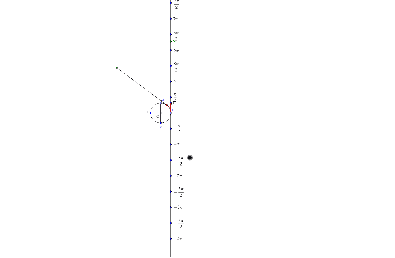 Trigo – GeoGebra
