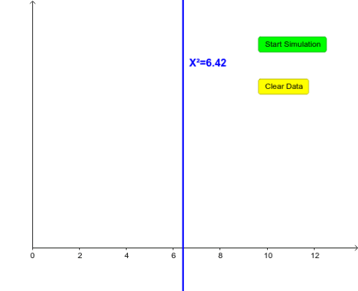 Chi-Square Simulation – GeoGebra