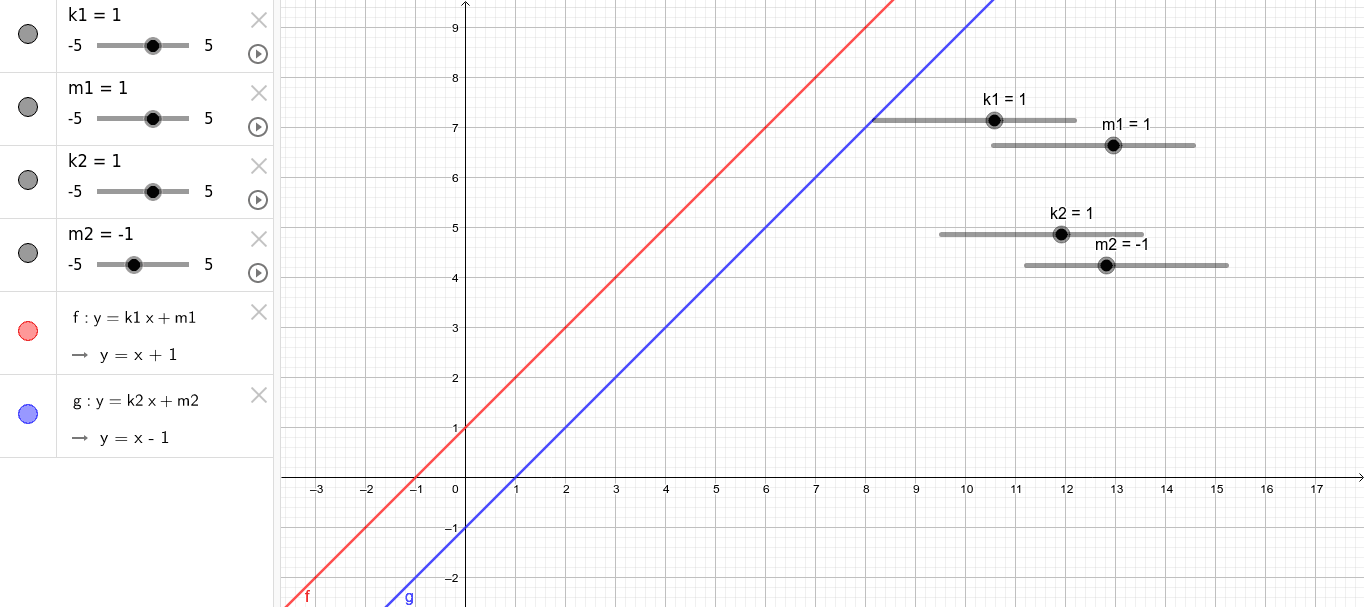 Break-even-point – GeoGebra