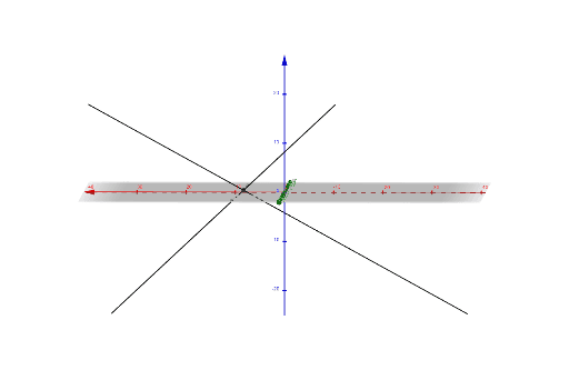 Problem 3 DAD – GeoGebra