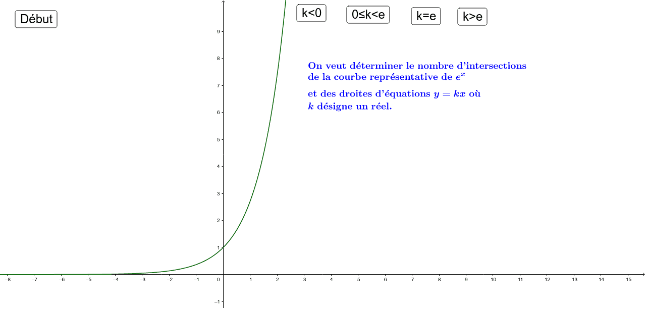 Exponentielle et fonctions linéaires – GeoGebra
