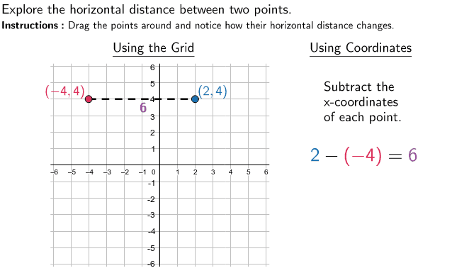 GM3-03-P3-ET2 Calculate Horizontal Distance Between 2 Points – GeoGebra
