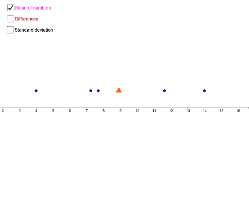 standard deviation – GeoGebra