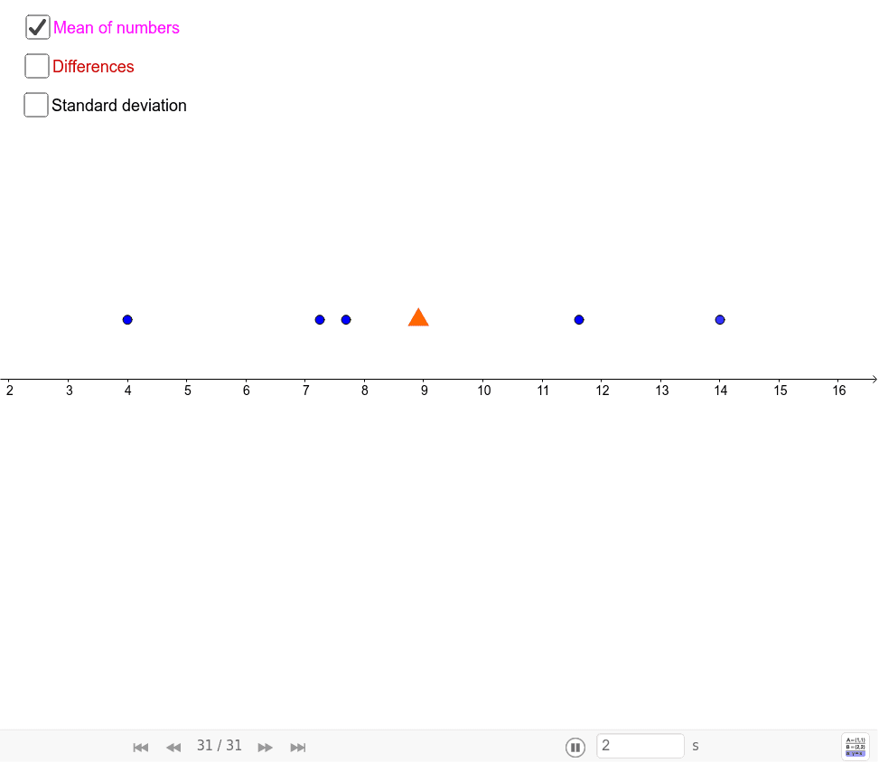 standard deviation – GeoGebra