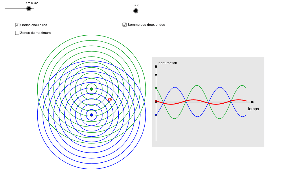 Interférences entre deux ondes circulaires – GeoGebra