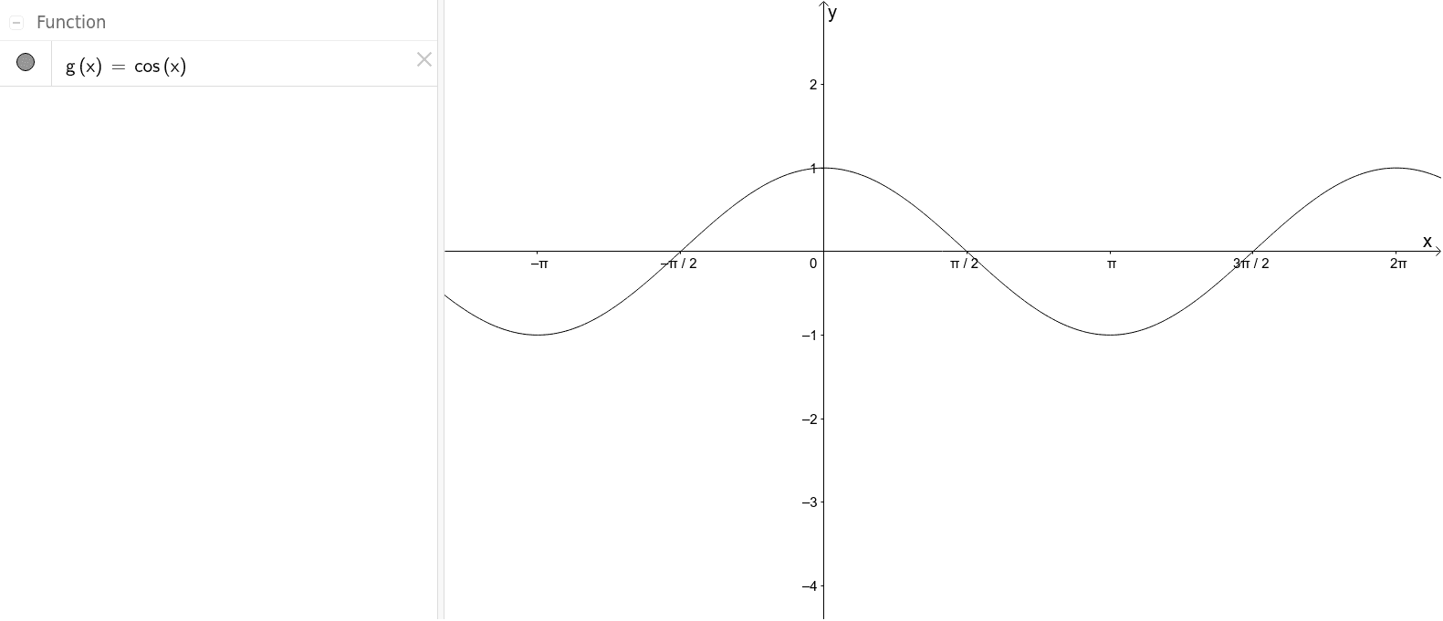 Graf funkcije kosinus – GeoGebra