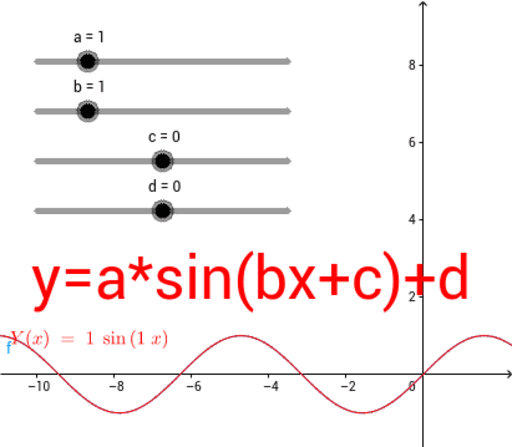 Sinusoide – GeoGebra