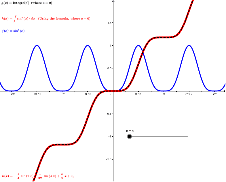 Integrating Evenly Even Powers of the Sine Function – GeoGebra
