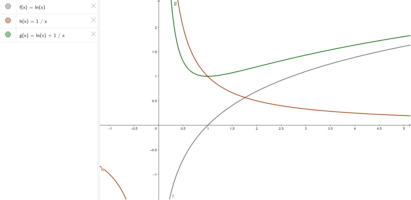 Graph Of Log x 1 x GeoGebra