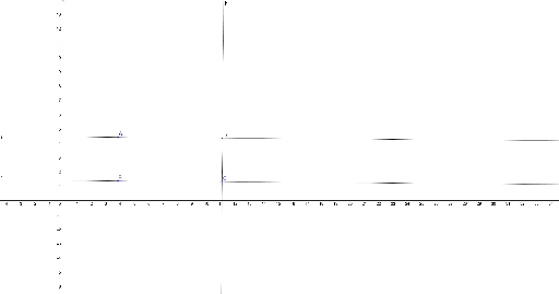 H Rectangle Construction – GeoGebra