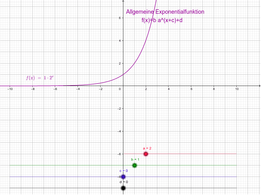 Allgemeine Exponentialfunktion – GeoGebra