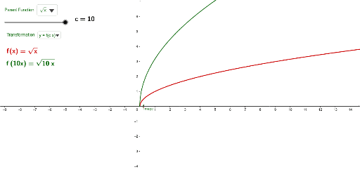 Basic Transformations of Parent Functions – GeoGebra