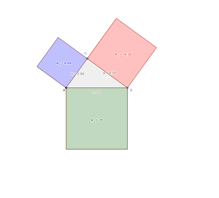 Satz des Pythagoras – GeoGebra
