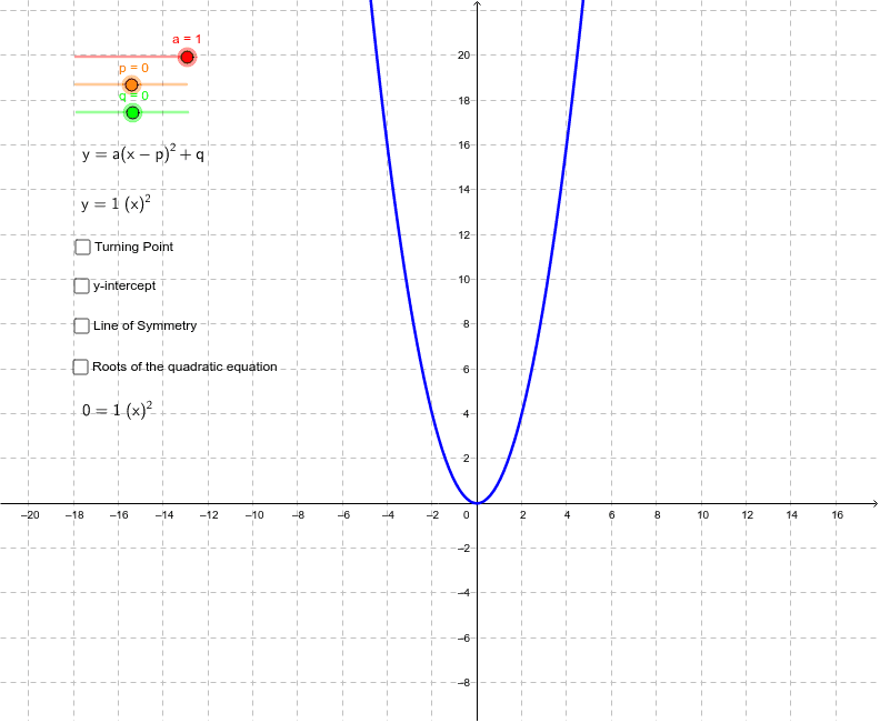 Completing the Square – GeoGebra