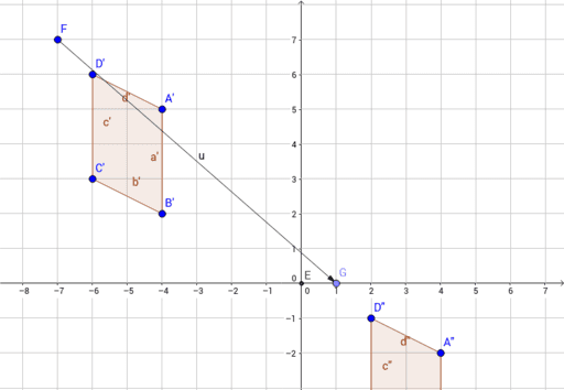 Task 4 d – GeoGebra