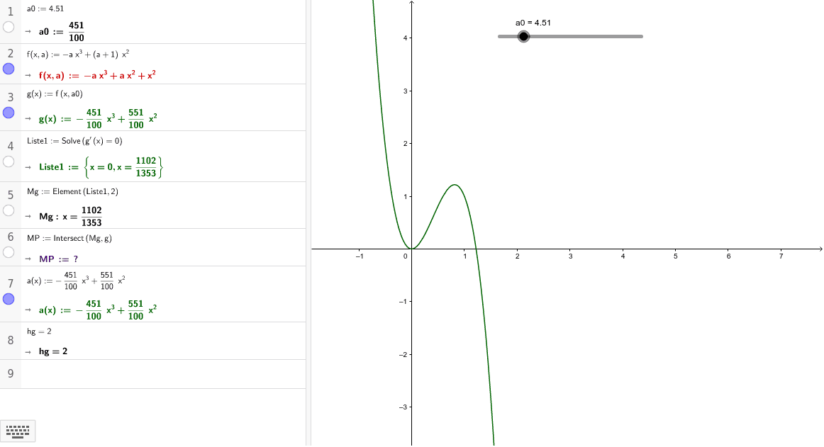 Funktion mit Parameter (CAS Version) – GeoGebra
