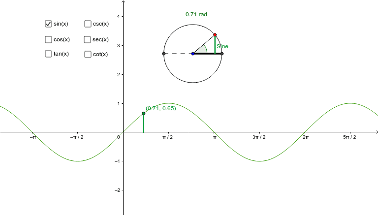 Unit Circle and Trig Graphs – GeoGebra