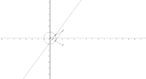 Inversion Complexe – GeoGebra