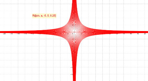 Bundel hyperbolen – GeoGebra