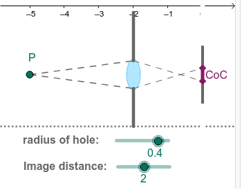 Lense Camera with CoC – GeoGebra