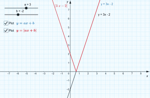 Pearson Maths A level Pure 2 – GeoGebra