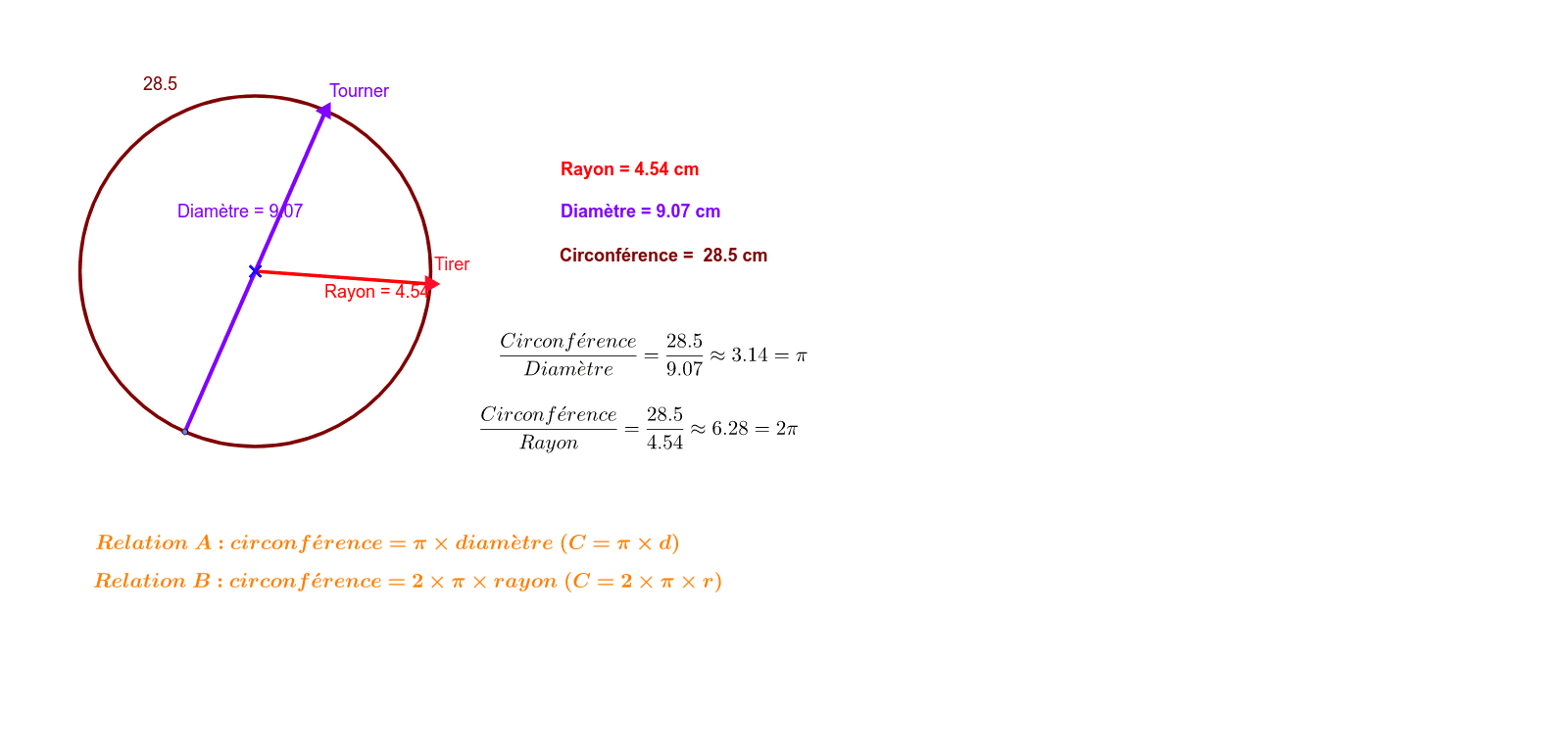 Circonférence du cercle – GeoGebra