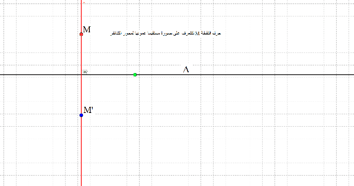 perpend – GeoGebra