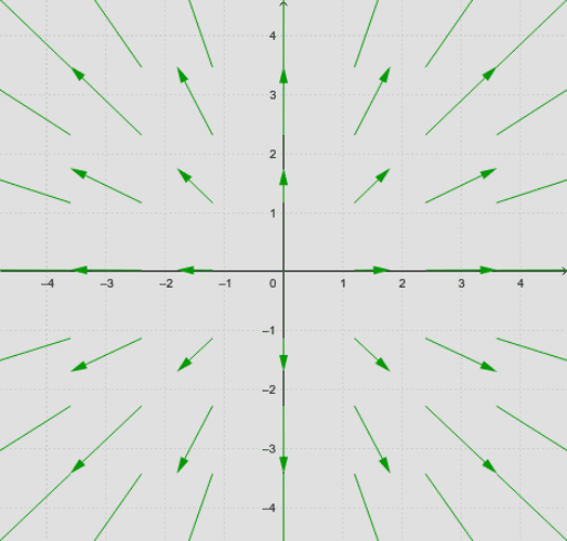 Div & Curl: Vector fields – GeoGebra