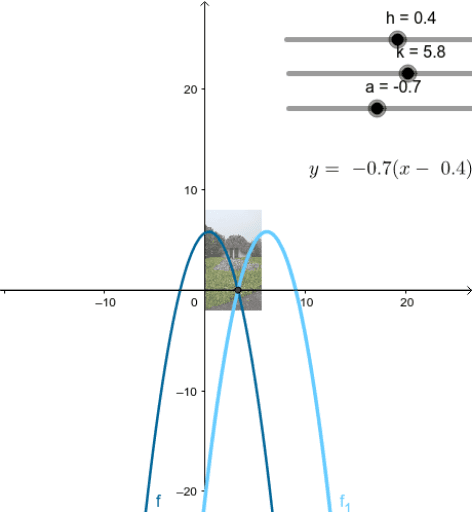 Exploring Parabolic Graphs – GeoGebra