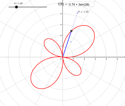 Polar Graphs GeoGebra polar-graphs-geogebra
