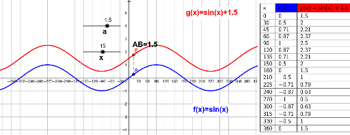 Task 1 – GeoGebra
