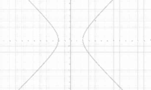 Relaties - Reeks 7 - De Hyperbool - Vraag 5 – GeoGebra