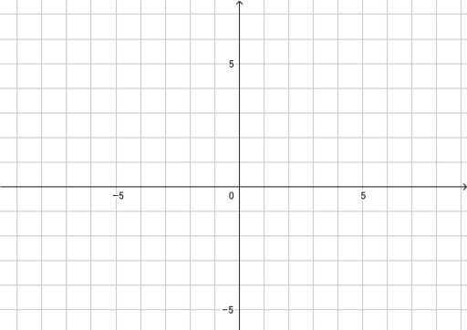 Graphing Tool – GeoGebra