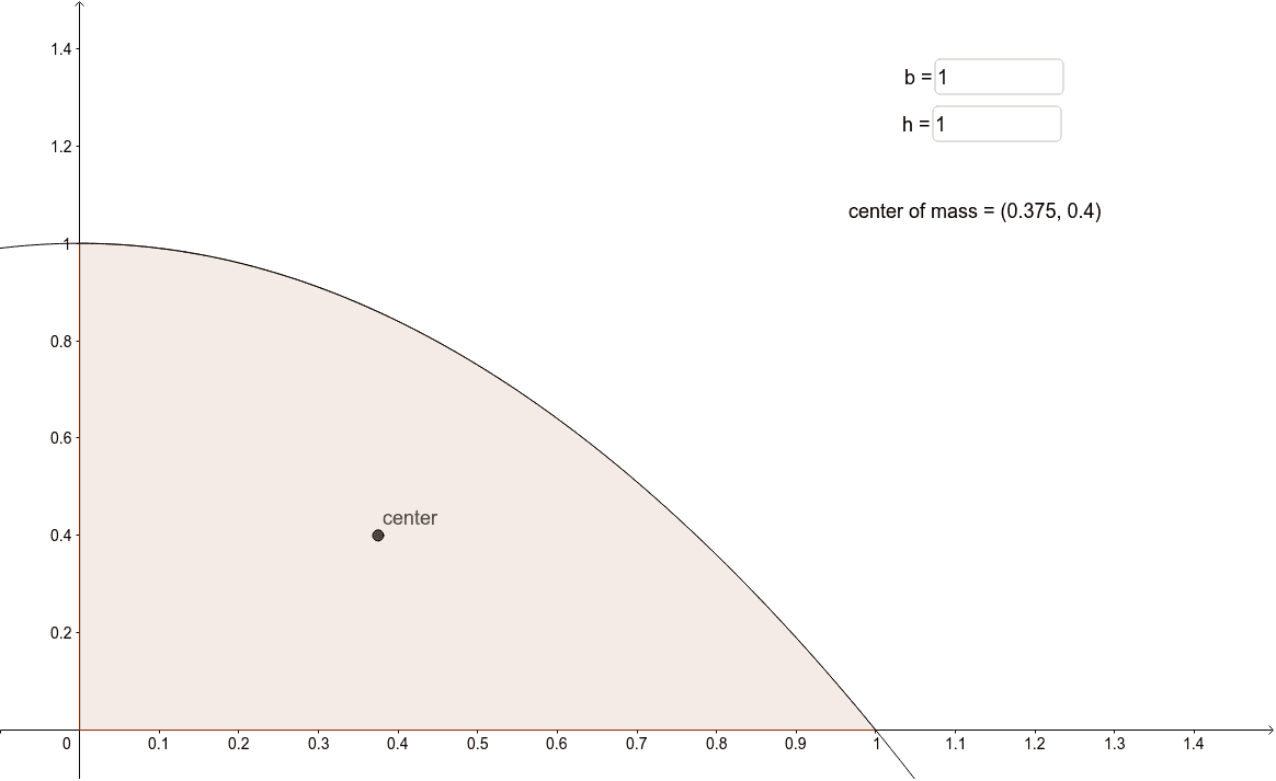 Center Of Mass For A Parabolic Region Geogebra