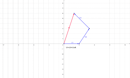 Vector Addition Worksheet – GeoGebra