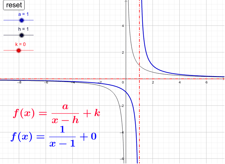 Explore Rational Functions – GeoGebra