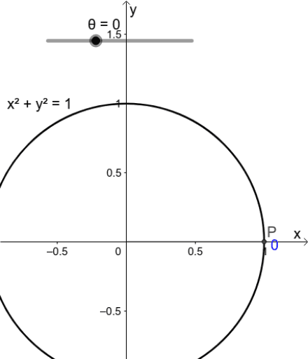 Unit circle and trig graphs – GeoGebra