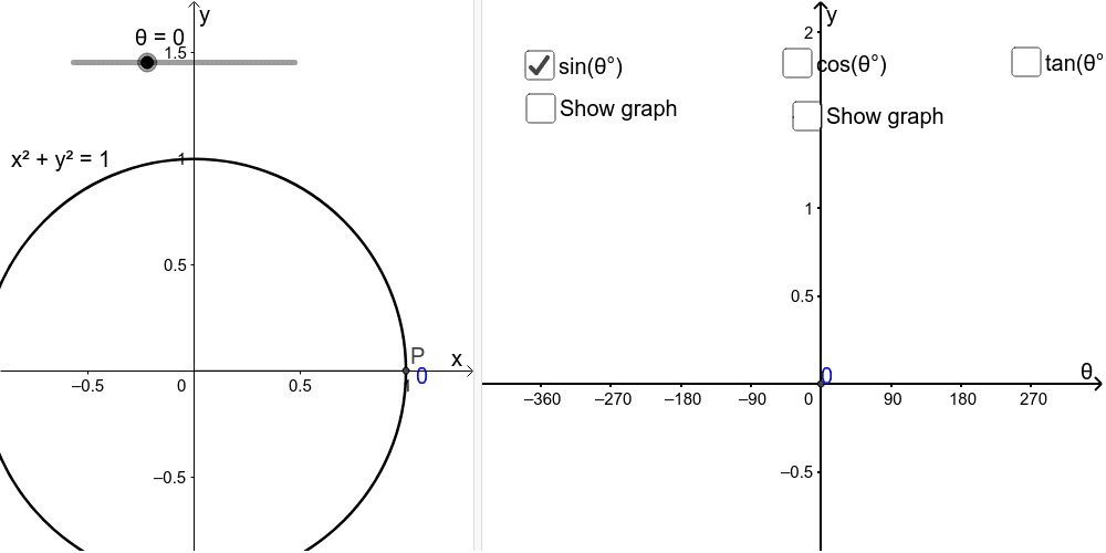 Unit circle and trig graphs – GeoGebra