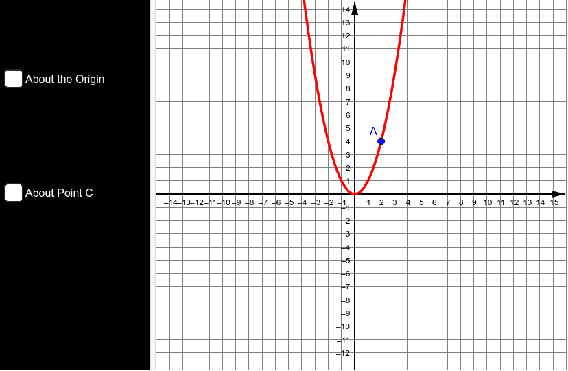 Dilation of Functions – GeoGebra