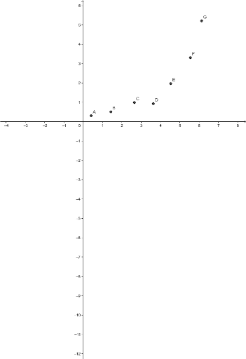 Random curve – GeoGebra