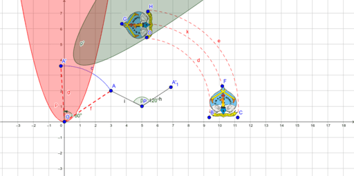 Rotasi 2D – GeoGebra