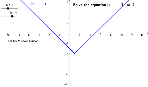 Modular Equation – GeoGebra